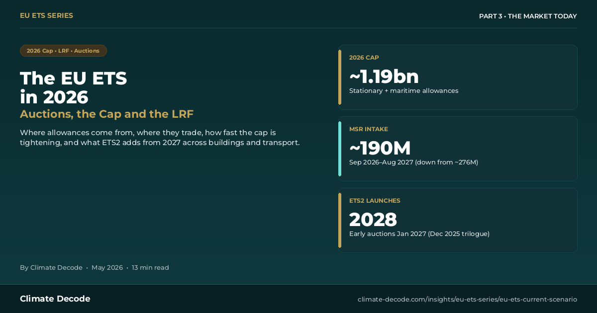 EU ETS 2026: Auctions, Cap and the LRF | Climate Decode