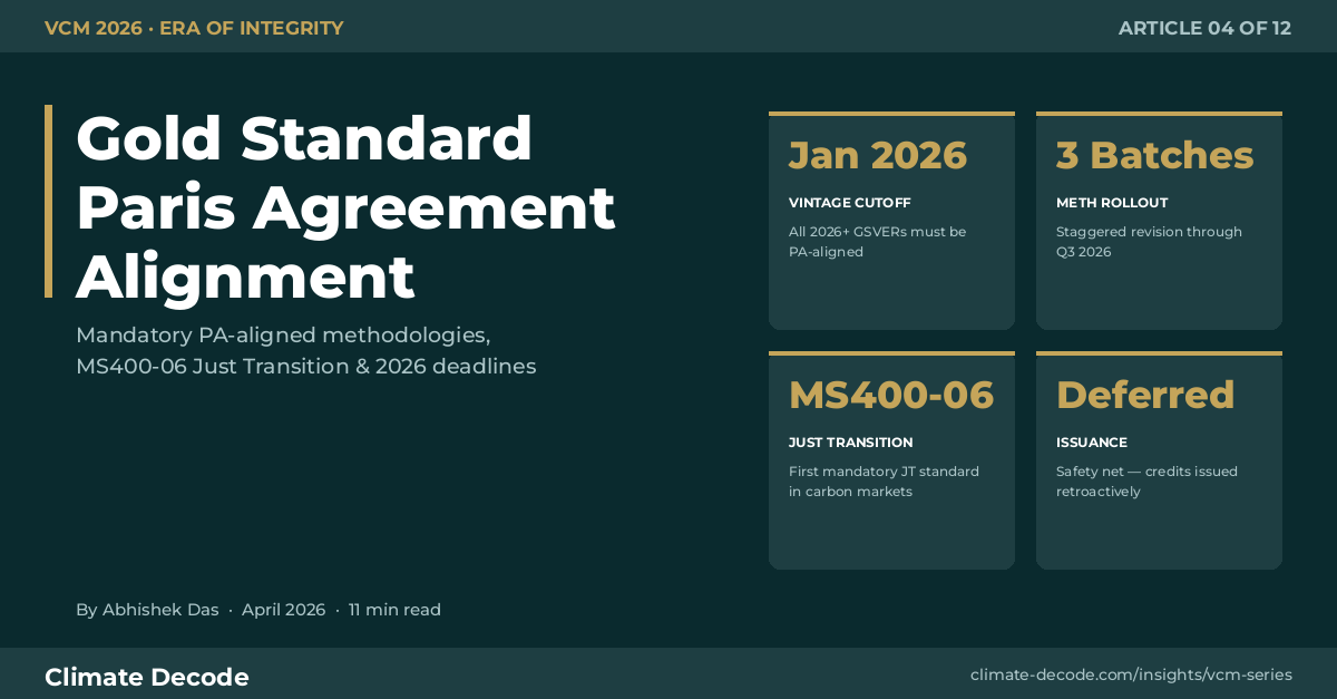 Gold Standard Paris Agreement Alignment | Climate Decode